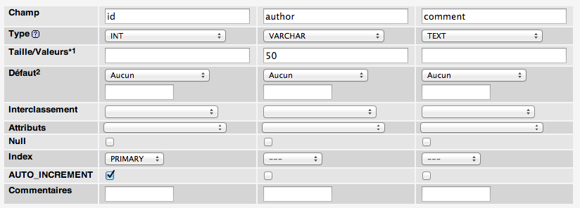 PHP & Programming: an introduction